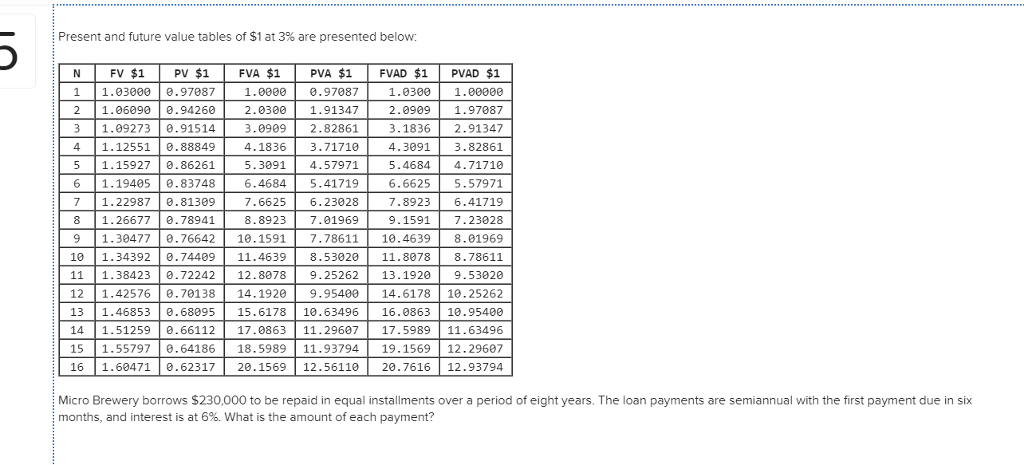 Solved Present and future value tables of $1 at 3% are | Chegg.com