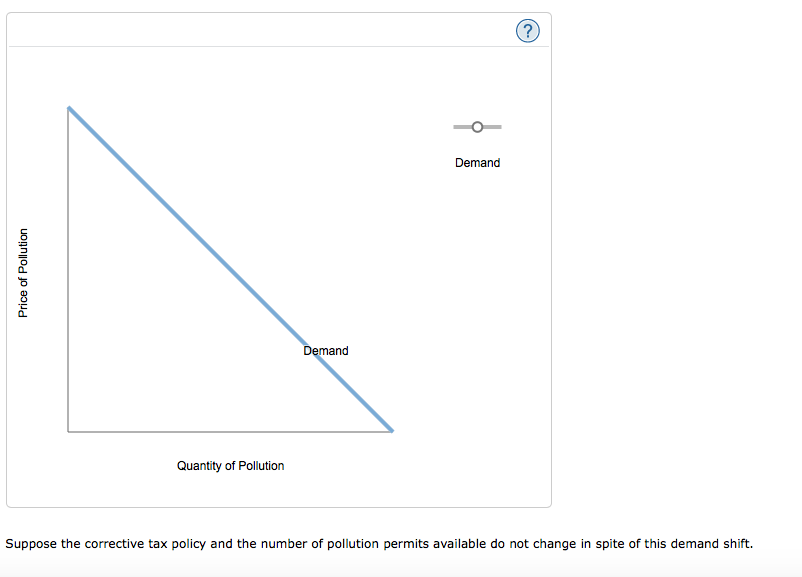10. Problems and Applications Q7 The following graph | Chegg.com