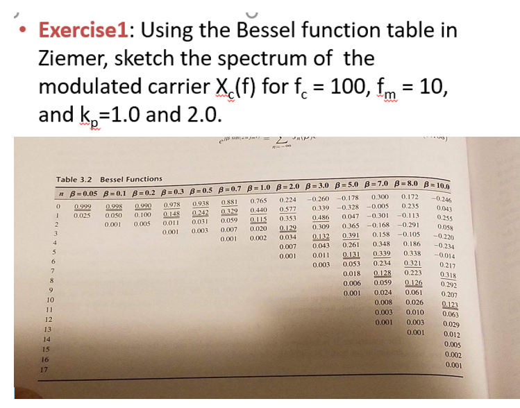 Using the Bessel function table in Ziemer, sketch the | Chegg.com