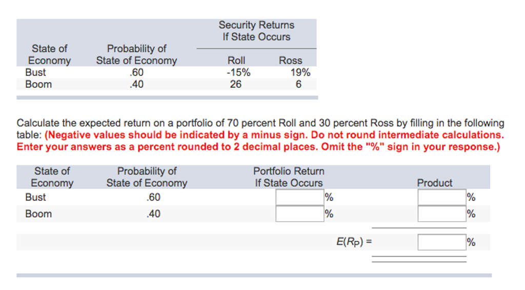 Solved Calculate the expected return on a portfolio of 70 | Chegg.com