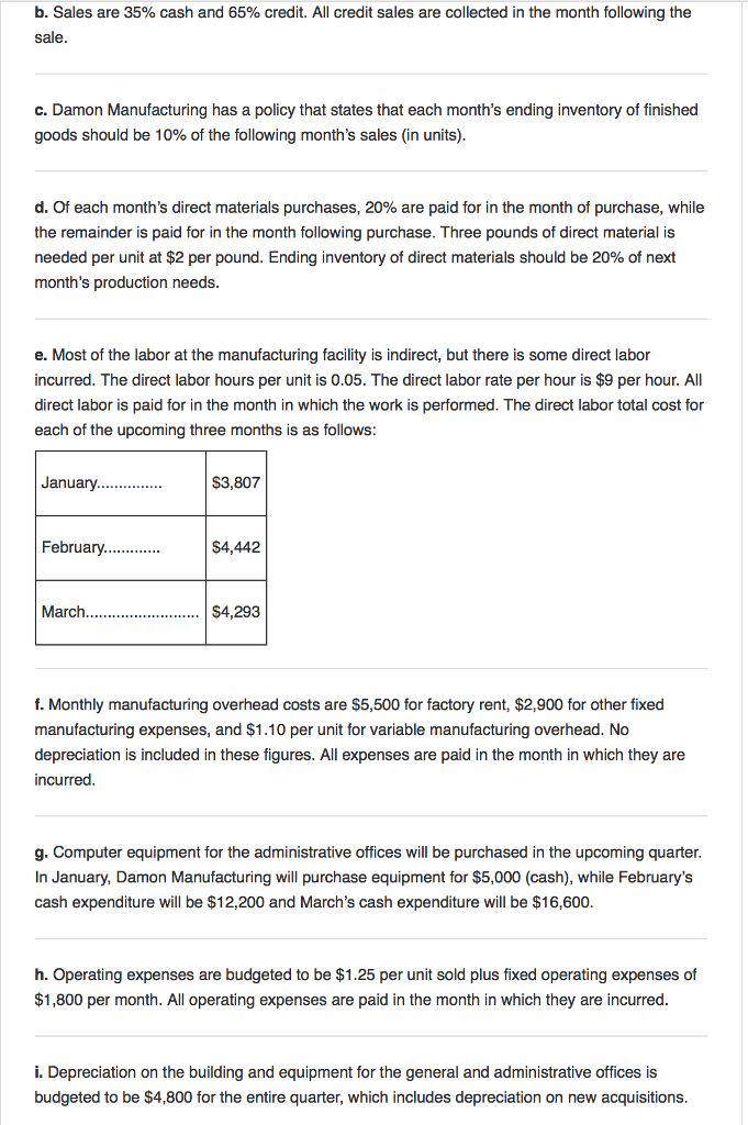 Solved Comprehensive budgeting problem Damon Manufacturing | Chegg.com