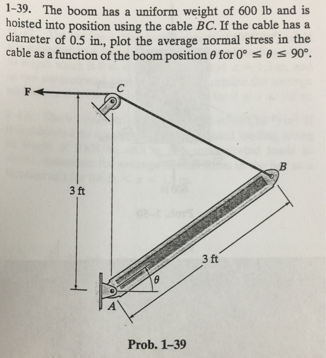 Solved The boom has a uniform weight of 600 lb and is | Chegg.com
