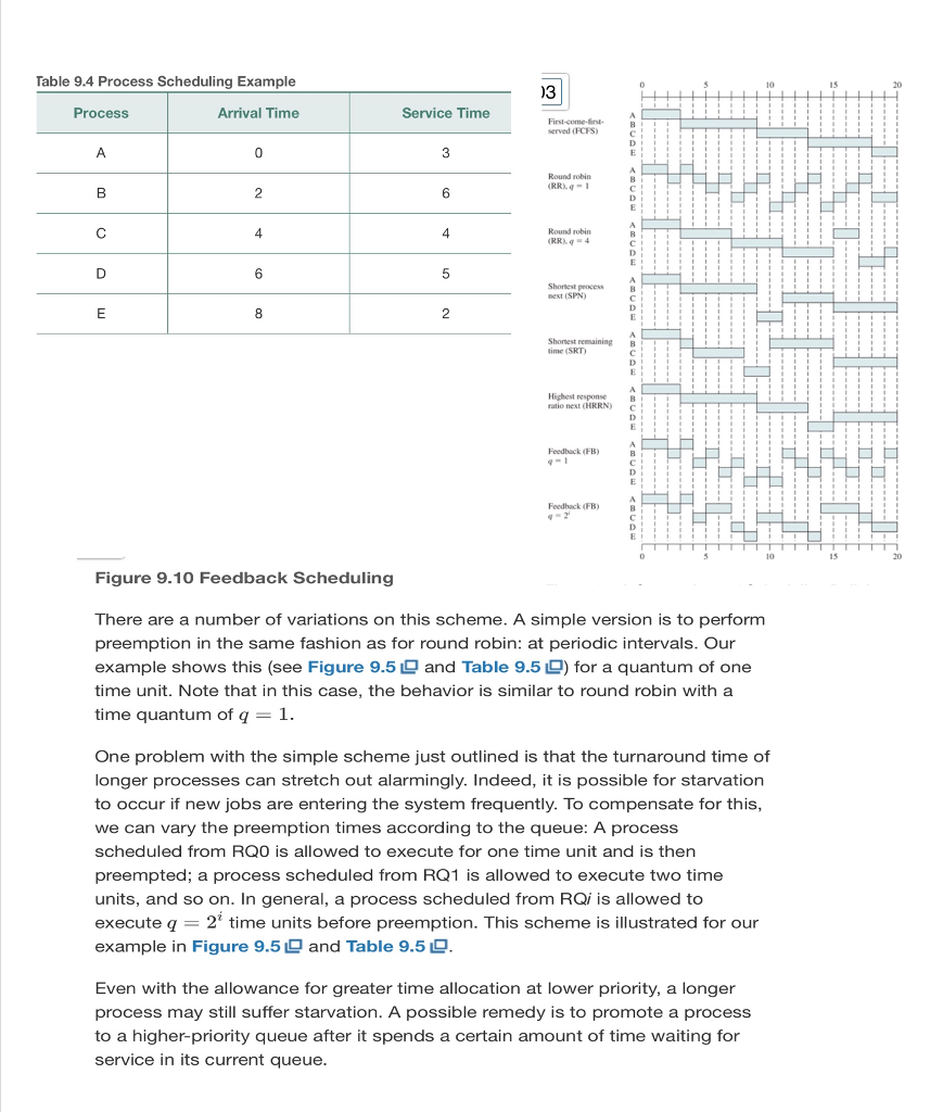 Solved Table 9.4 Process Scheduling Example Process Arrival | Chegg.com
