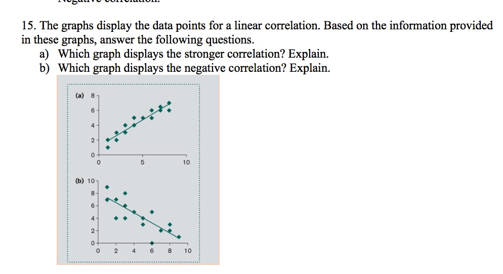 Solved 15. The graphs display the data points for a linear | Chegg.com