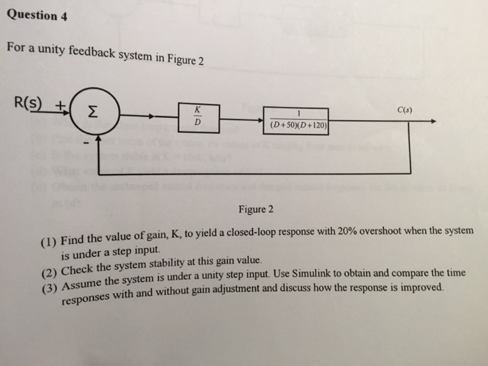 Solved For a unity feedback system in Figure 2 (1) Find the | Chegg.com