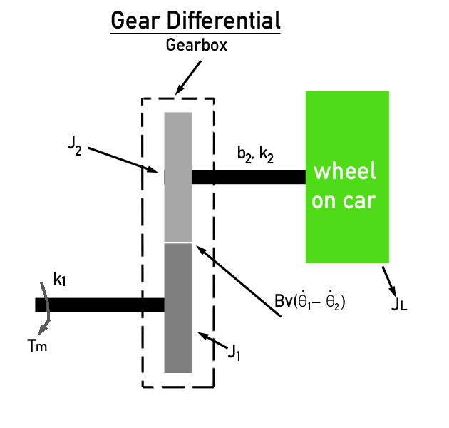 Differential Gear Diagram