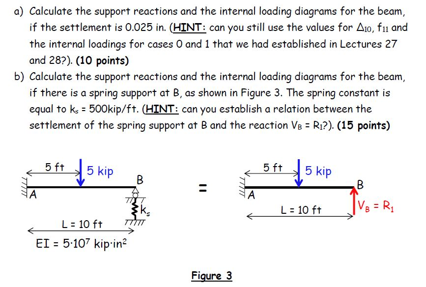 Solved We Are Given The Statically Indeterminate Structure