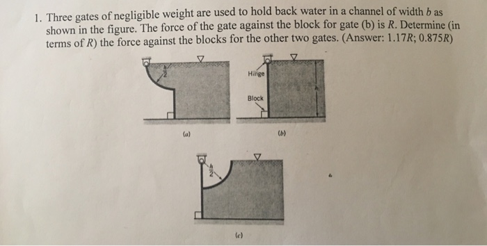Solved Three gates of negligible weight are used to hold | Chegg.com