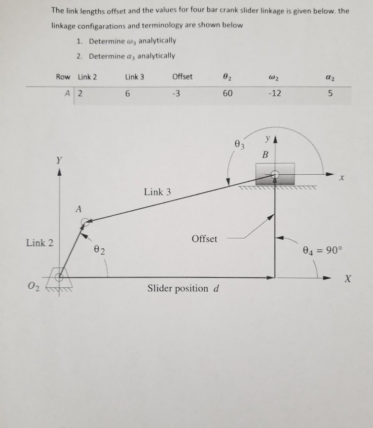 Solved The link lengths offset and the values for four bar | Chegg.com