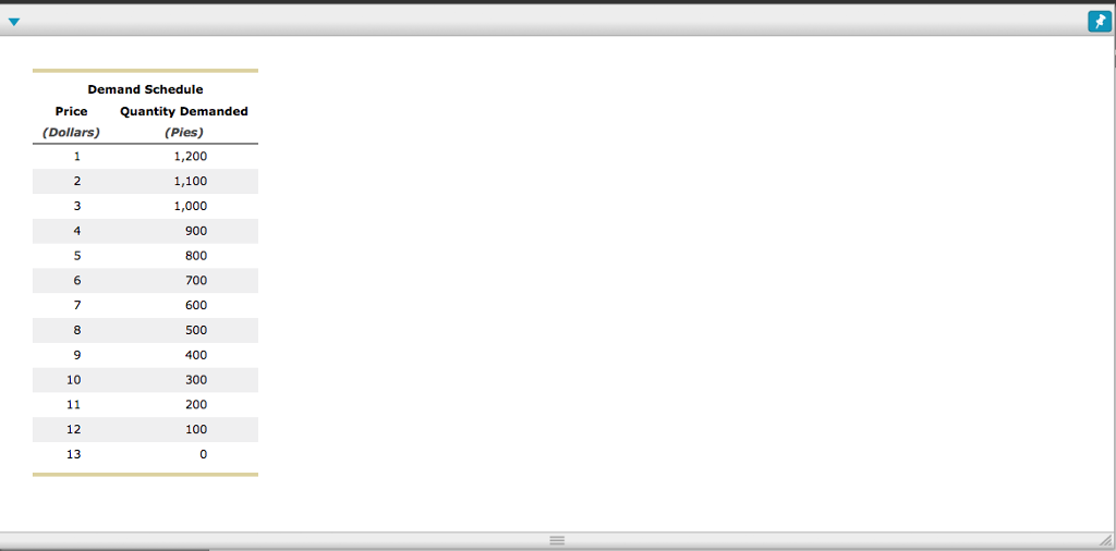 Solved The market for apple pies in the city of Ectenia is | Chegg.com