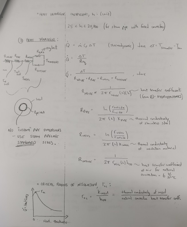 THERMOSTRUCTURAL STEAM PIPE DESIGN As part of the | Chegg.com