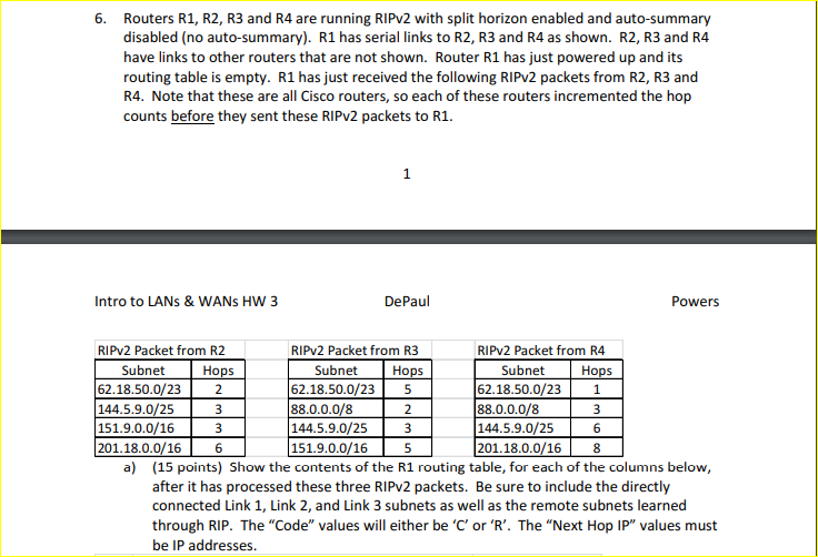 6. Routers R1, R2, R3 and R4 are running RIPv2 with | Chegg.com