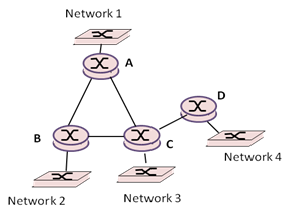 (Networks) Compute the forwarding table for router | Chegg.com