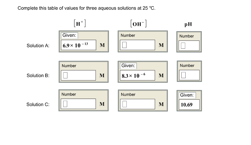 Solved Complete this table of values for three aqueous | Chegg.com
