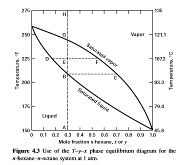 Solved What is the significance of the uppermost point in | Chegg.com