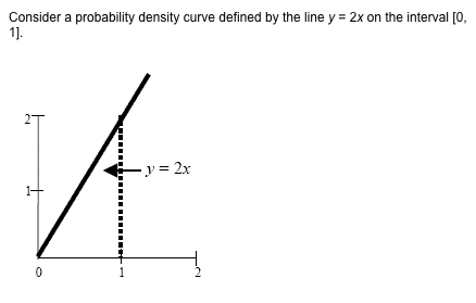 Solved Consider a probability density curve defined by the | Chegg.com