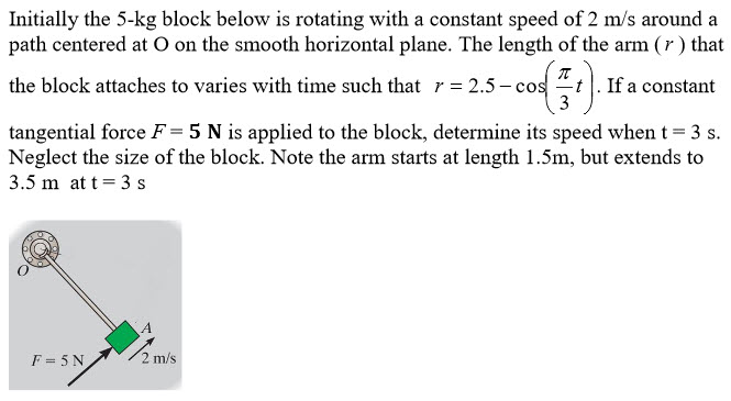 Solved Initially the 5-kg block below is rotating with a | Chegg.com