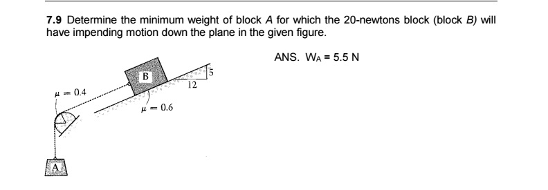 Solved Determine the minimum weight of block A for which the | Chegg.com