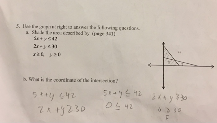 Solved Use the graph at right to answer the following | Chegg.com