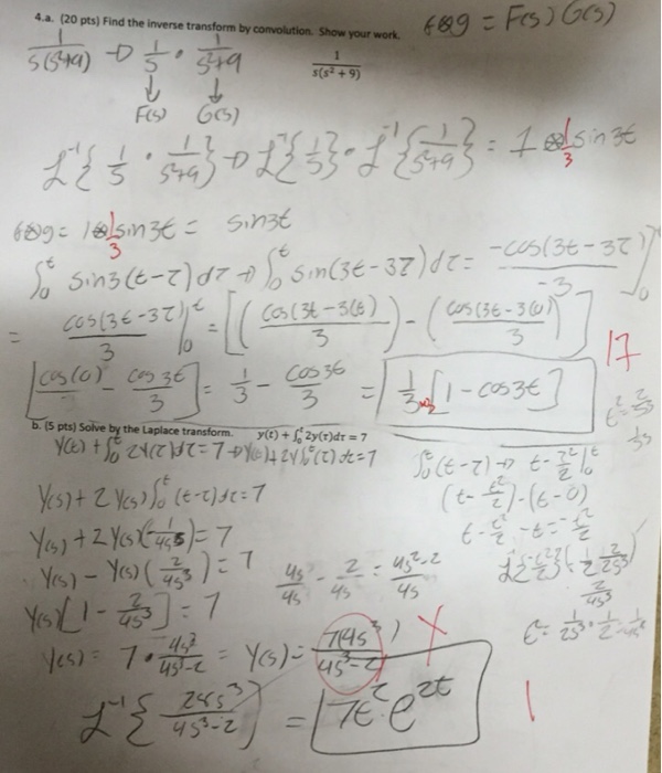 Solved Find the inverse transform by convolution. Show your | Chegg.com