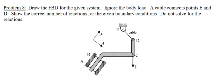 Solved Problem 8: Draw the FBD for the given system. Ignore | Chegg.com