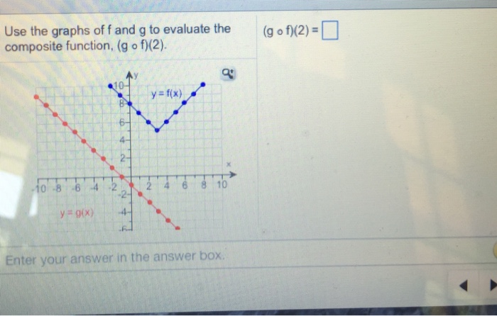 Solved Use the graphs of f and g to evaluate the composite | Chegg.com Solved Use the graphs of f and g to evaluate the composite | Chegg.com