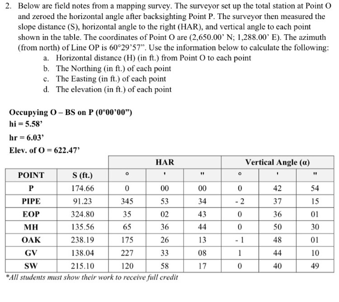 Solved Below are field notes from a mapping survey. The | Chegg.com