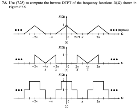 Solved 7.6. Use (728) to compute the inverse DTFT of the | Chegg.com