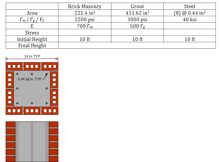 Solved A reinforced square 4” nominal brick masonry column, | Chegg.com