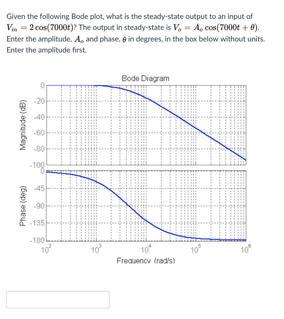 Solved Given the following Bode plot, what is the | Chegg.com