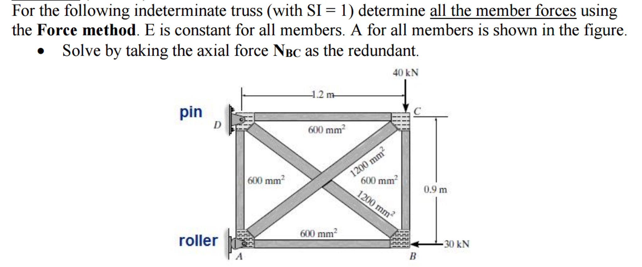 Solved For the following indeterminate truss (with SI = 1) | Chegg.com
