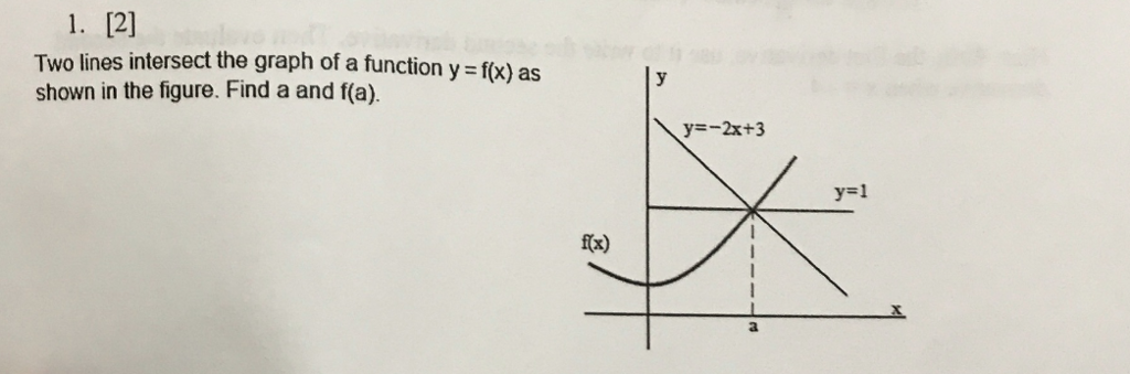 Solved 1. 12] Two lines intersect the graph of a function y | Chegg.com