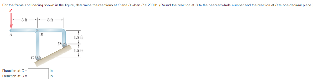 Solved For the frame and loading shown in the figure, | Chegg.com