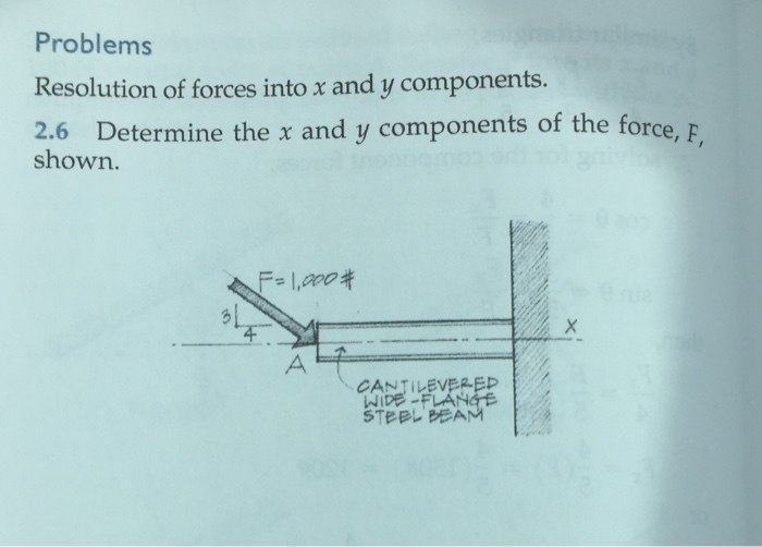 Solved Problems Resolution of forces into x and y | Chegg.com