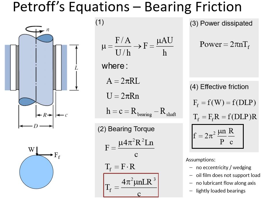 Solved An automobile engine has five main bearings, each 2.5 | Chegg.com