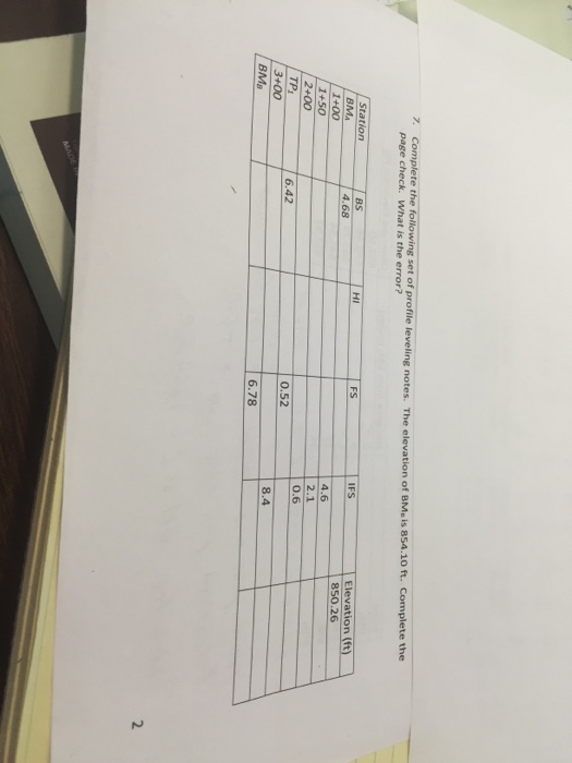 Complete the following set of profile leveling notes | Chegg.com