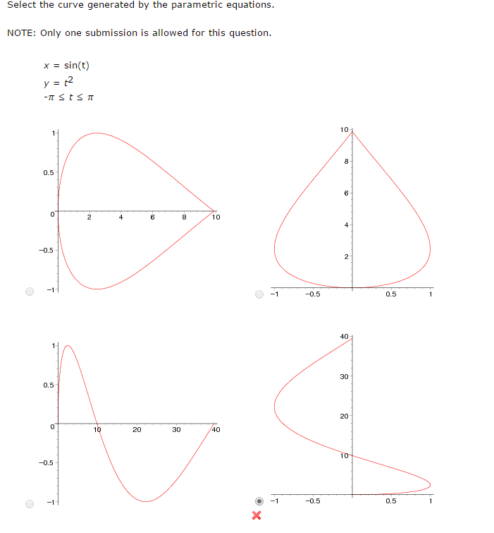 Solved Select The Curve Generated By The Parametric