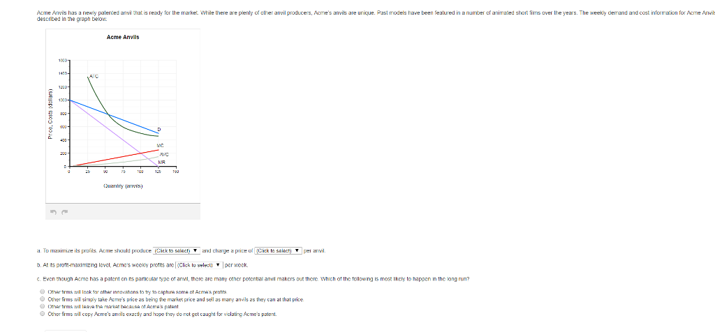 Solved Acme Anvils has a newly patented anvil that is a | Chegg.com