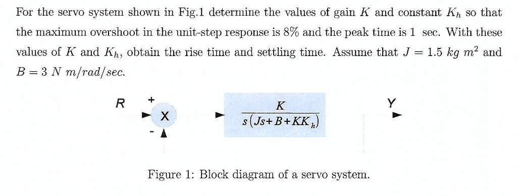 Solved For the servo system shown in Fig.1 determine the | Chegg.com