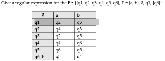 Solved Give a regular expression for the FA {(q1, q2, q3.94, | Chegg.com