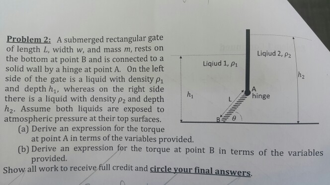 Solved Problem 2: A submerged rectangular gate of length L, | Chegg.com
