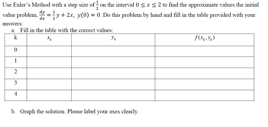 Solved Use Euler's Method with a step size of H on the | Chegg.com