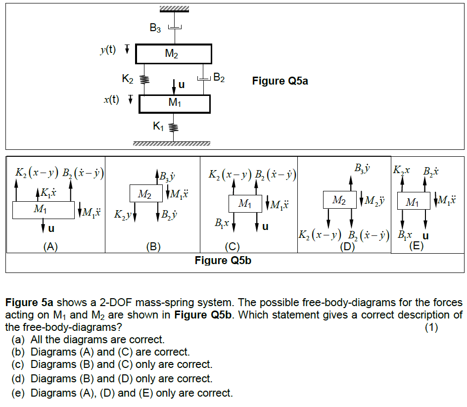 Solved Figure 5a shows a 2-DOF mass-spring system. The | Chegg.com