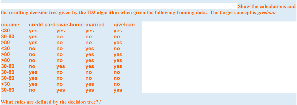 Show the calculations and the resulting decision tree | Chegg.com