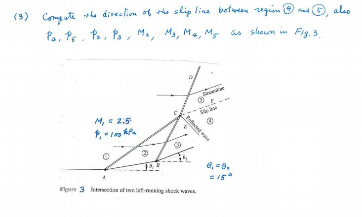 Solved u太 direction吆Hu slip line bet 415 2/ 3 CSlip line 02 | Chegg.com
