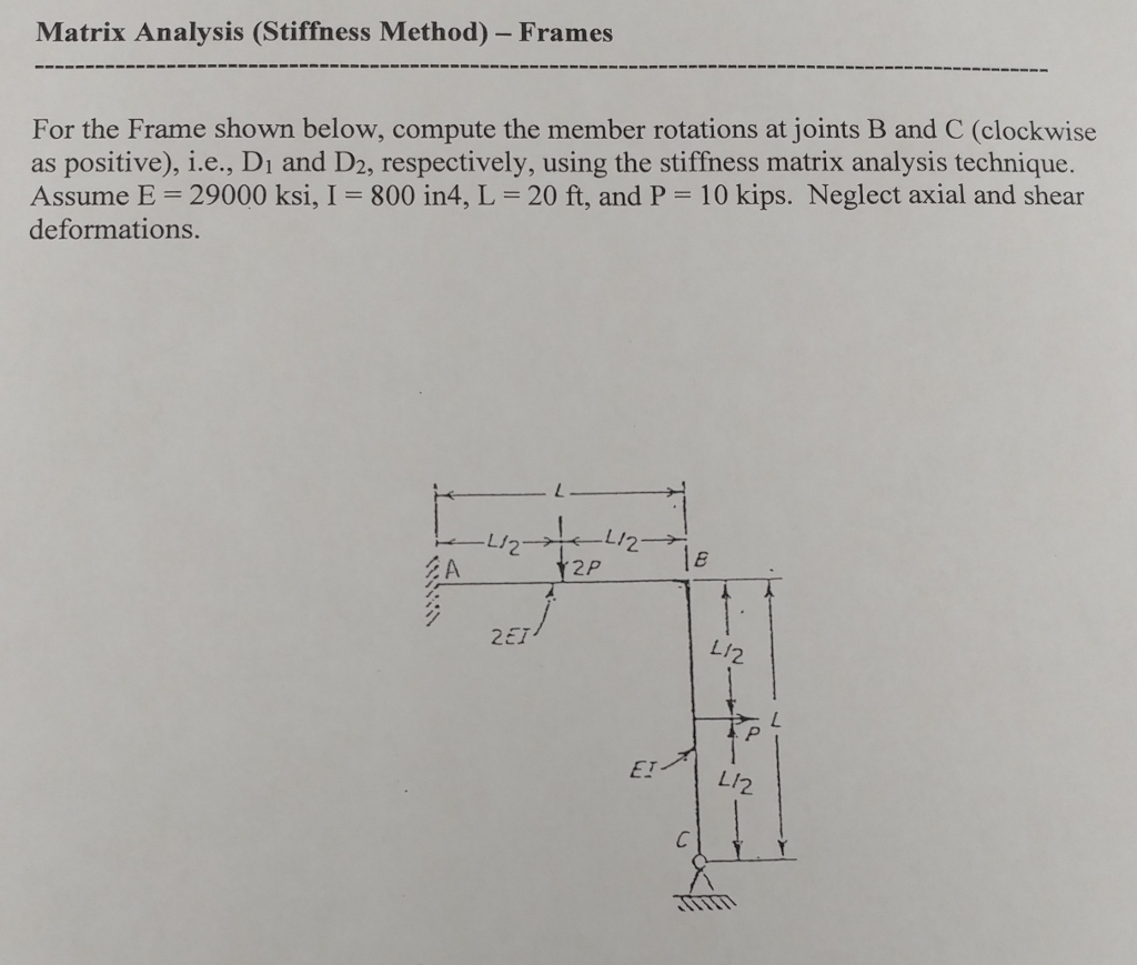 Solved For the frame shown below, complete the member | Chegg.com