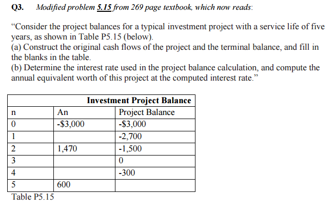 Solved "Consider the project balances for a typical | Chegg.com