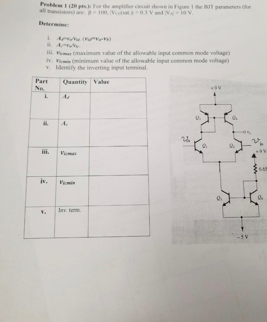 Solved Problem 1 (20 pts.): For the amplifier circuit shown | Chegg.com