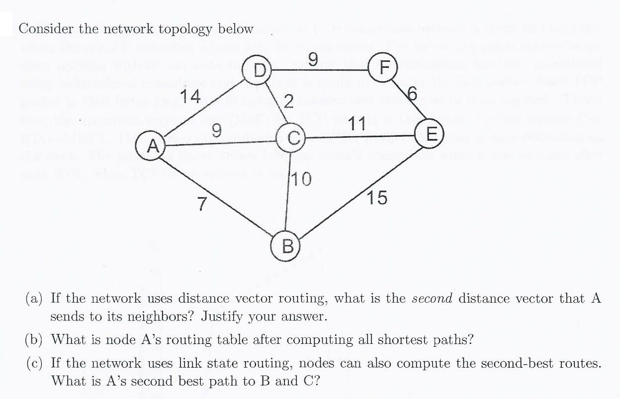Consider the network topology below (a) If the | Chegg.com
