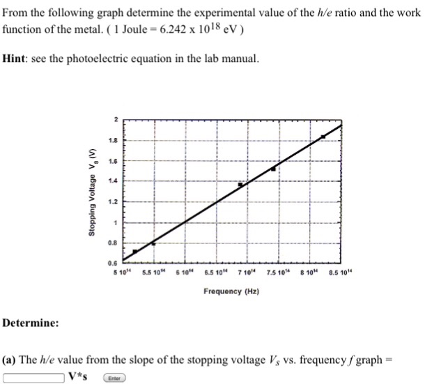 Solved From the following graph determine the experimental | Chegg.com
